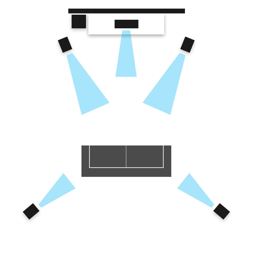 Dolby Digital, Dolby Atmos, Dolby TrueHD : tout comprendre aux formats Dolby Audio cinéma